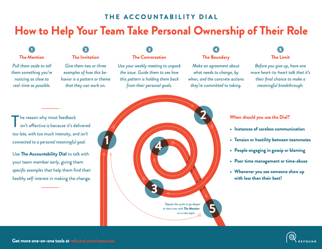 4 Unique Performance Review Practices