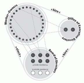 Equal Exchange: Lessons from Three Decades of a Worker-Owned Cooperative